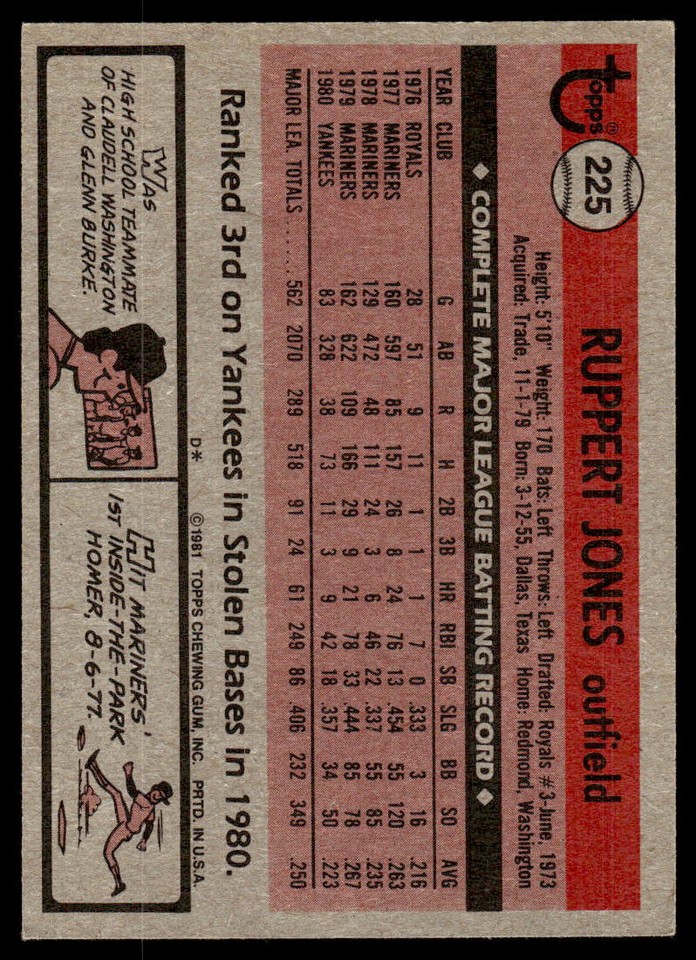 1981 Topps Ruppert Jones #225 New York Yankees Baseball Card | eBay