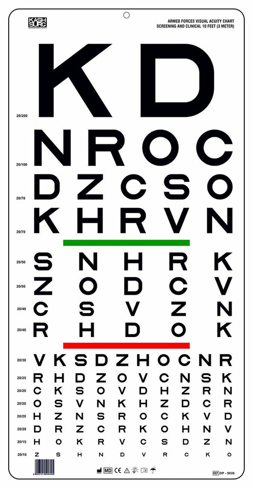 Visual Acuity Eye Chart for Armed Forces 3 Meter 10 Feet Snellen Style ...