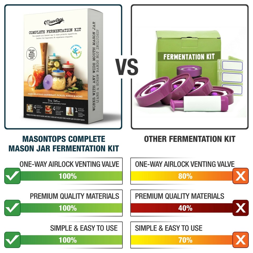 Masontops Complete Mason Jar Fermentation Kit - Weights, Pounder ...