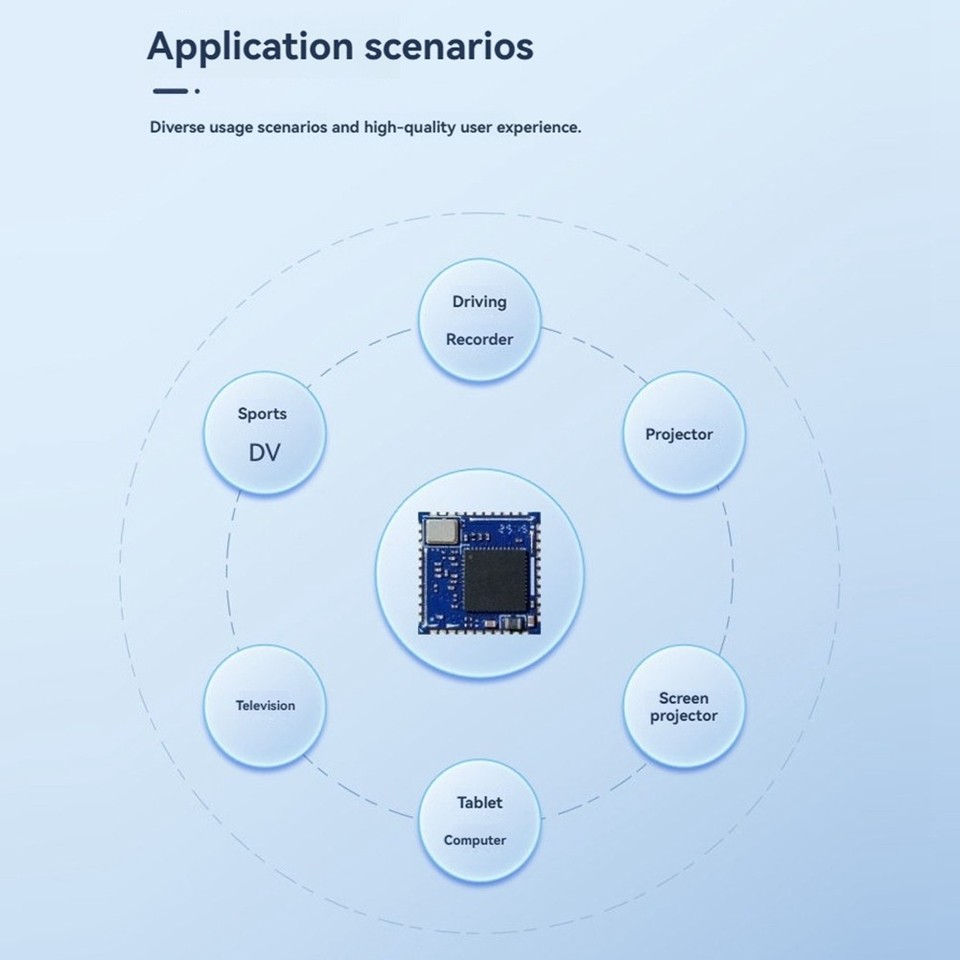 WiFi Module 2.4G+5G Dual-Band Bluetooth 5.4 Module SDIO Interfaces for ...