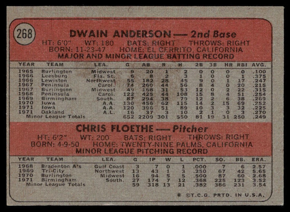 A's Rookies - Dwain Anderson / Chris Floethe RS, RC 1972 Topps #268 ...