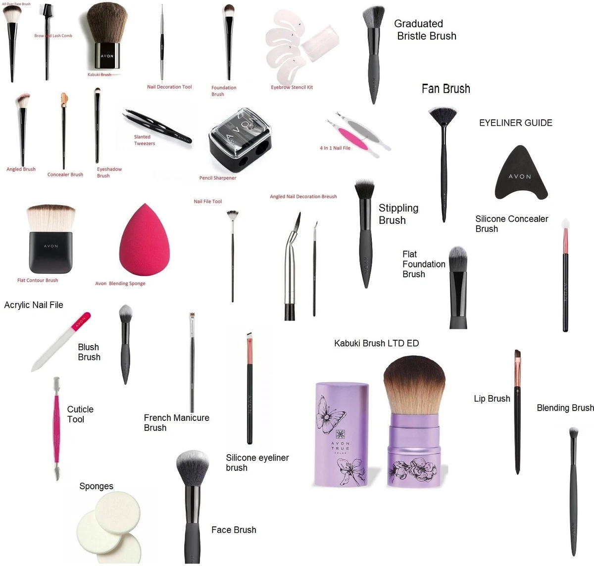 Avon Makeup Brushes And Their Uses | Saubhaya Makeup