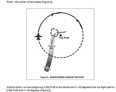 135 page Navy Jet Fighter AIR COMBAT MANEUVERING Maneuver Theory Book ...