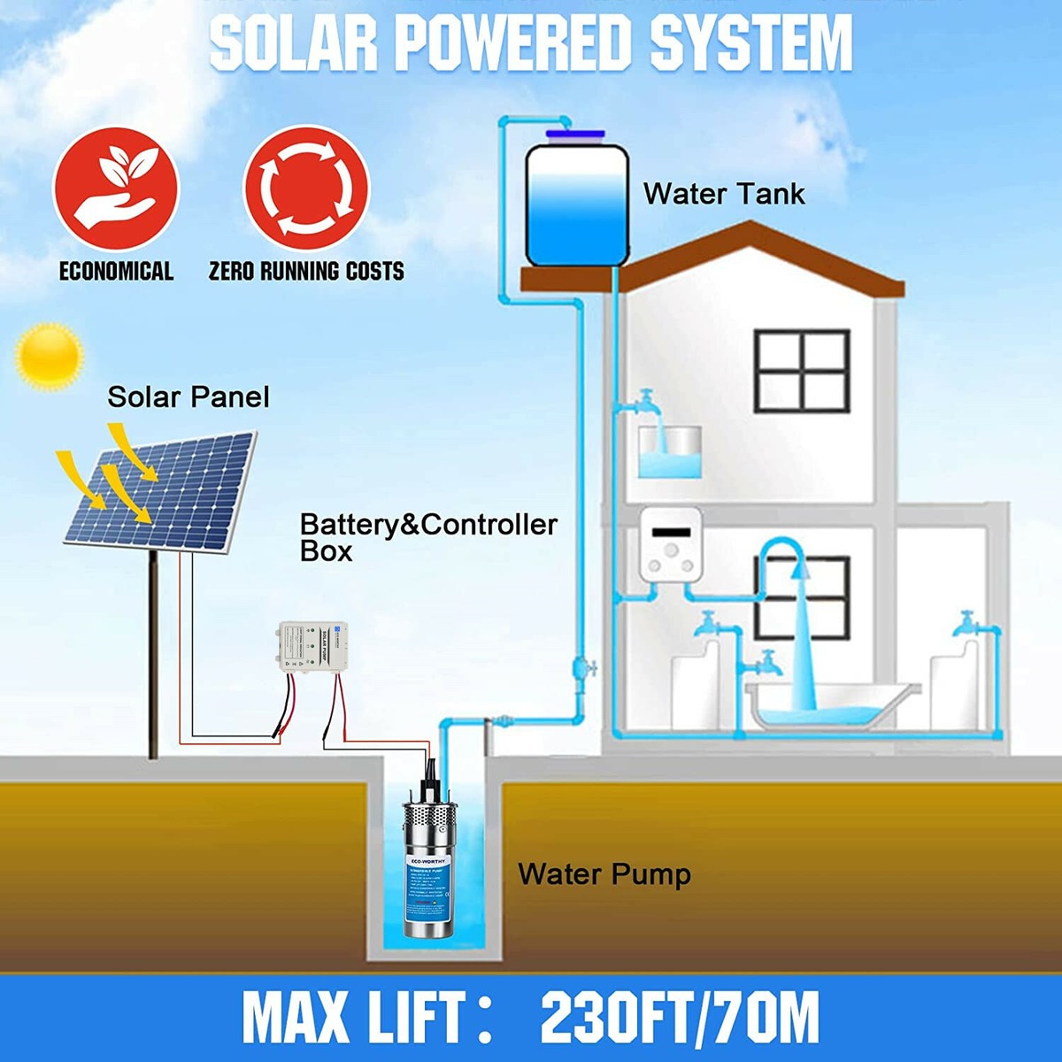 Solar Powered Well Pump System 10 500m Max Head Submersible Solar Pump