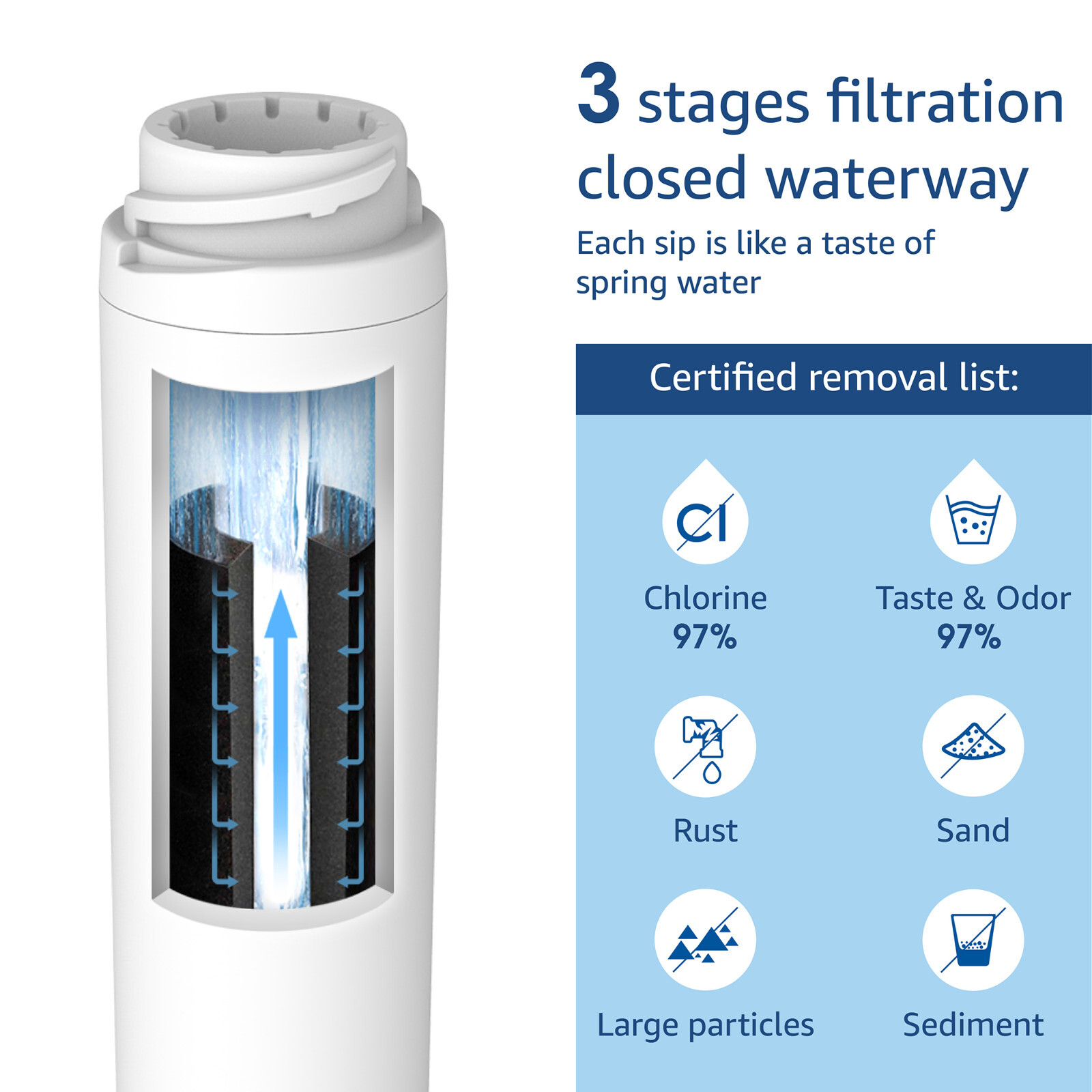 Waterdrop Replacement Refrigerator Water Filter GE® GSWF 46-9914 3 PACK ...