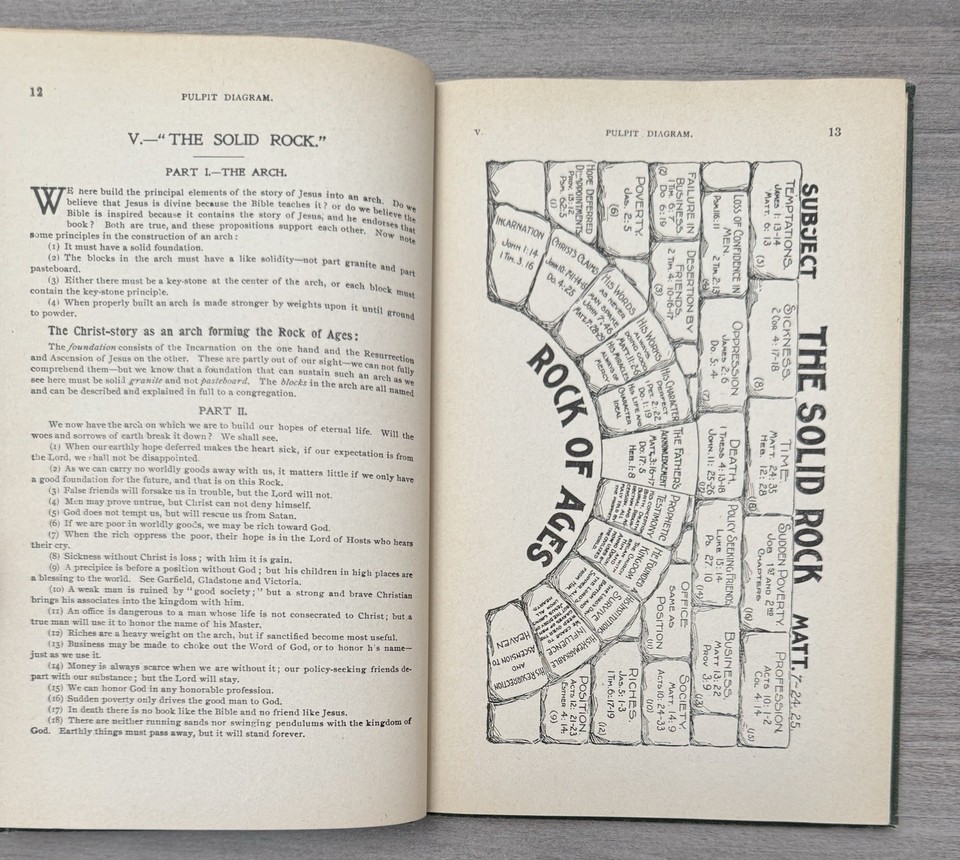 Pulpit Diagrams (1889) Z. T. Sweeney; Bible Charts Outlines; Church of ...