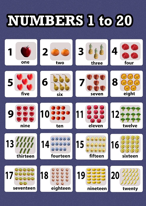 Numbers For Kids Learning