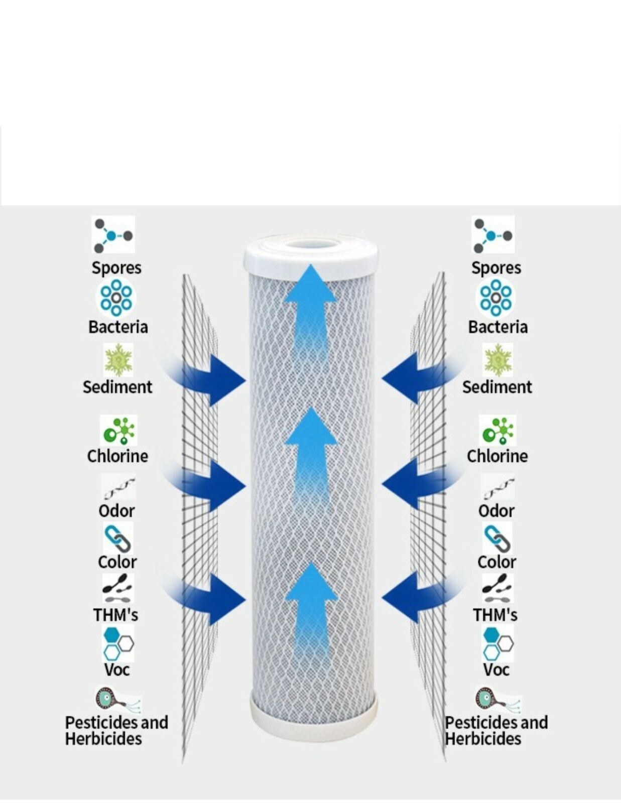 Replacement 5 Stage Aquarium RO/DI Filter Kit 10" - Sediment,UDF/GAC ...