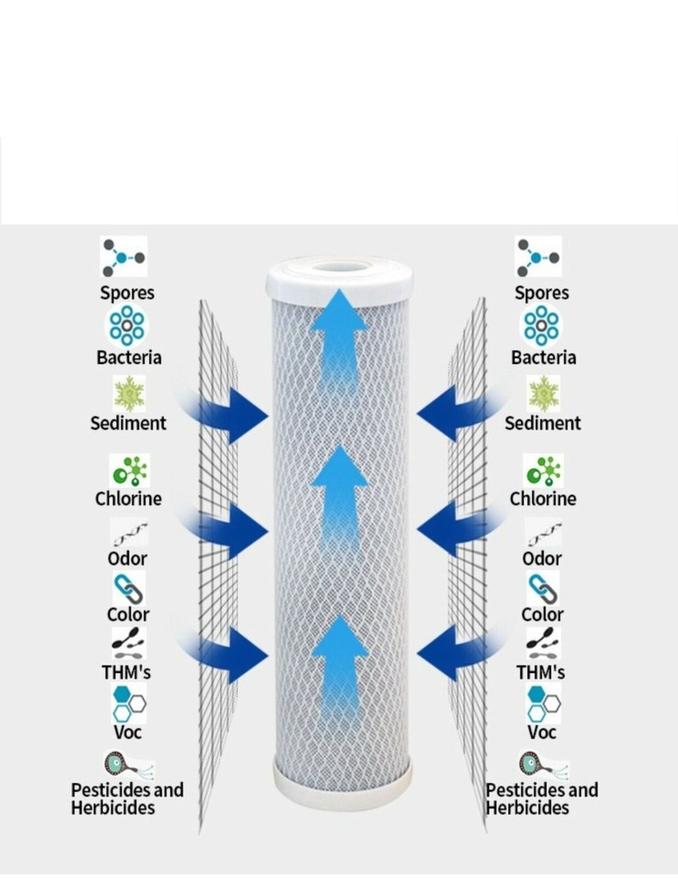 Replacement 5 Stage Aquarium RO/DI Filter Kit 10" - Sediment,UDF/GAC ...