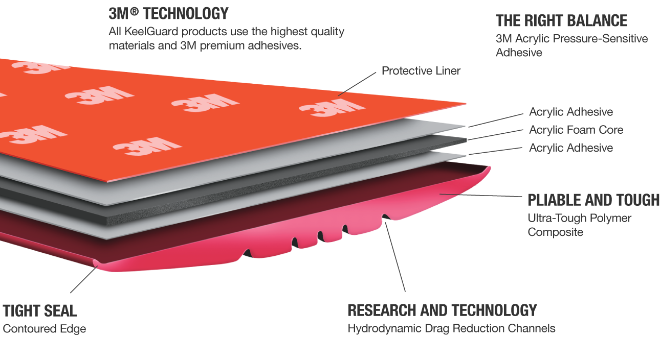 Keelguard Megaware Boat Hull Protector Pick Color Size Length 4-12 Ft ...