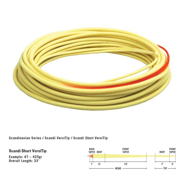Rio Scandi Versitip Kit - Salmon Fly Fishing Kit - Line + 4 Versitips ...