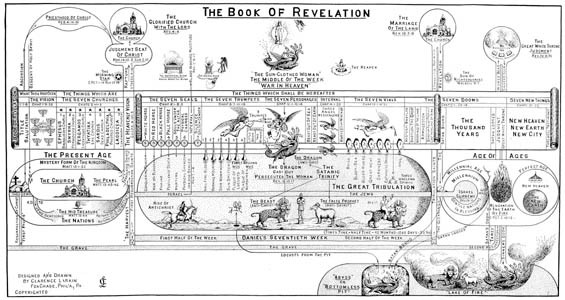 Revelation Timeline Chart Teaching The Book Of Revelation: Five