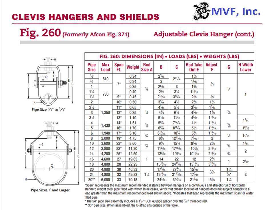 Anvil Figure 260 Adjustable Clevis Hanger 3" Pipe Hot Dip Galvanized ...