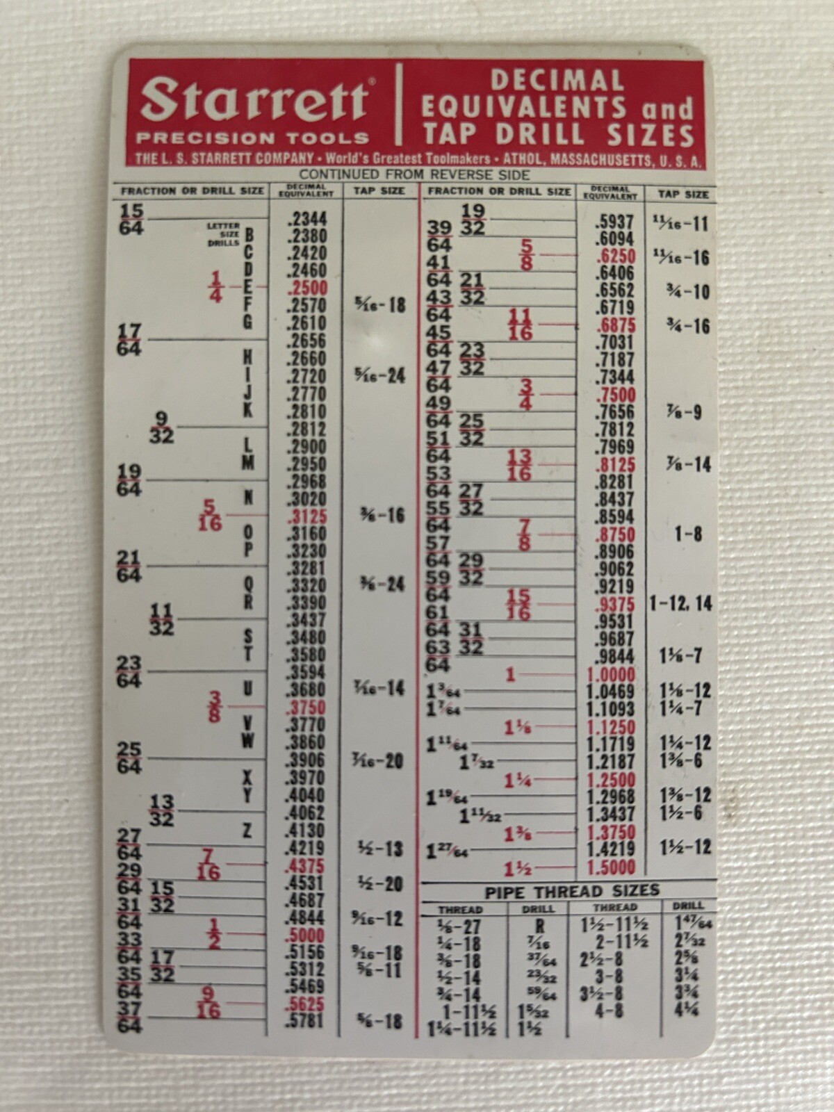 Vintage STARRETT Decimal Equivalents & Tap | Grelly USA
