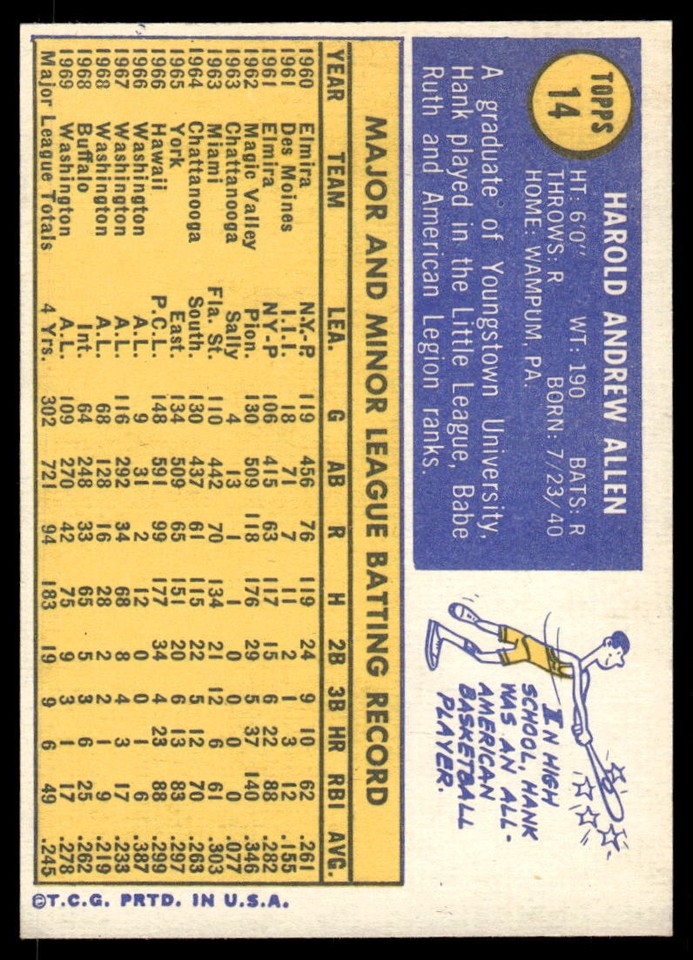 1970 Topps Hank Allen #14 Washington Senators Baseball Card | eBay