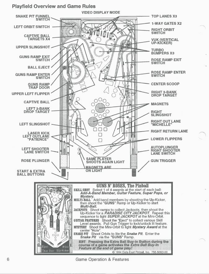 4200 Vintage Arcade Games and Pinball Manuals, Diagrams, Schematics ...