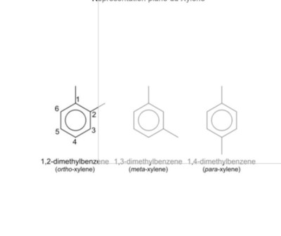 XYLENE DIMETHYLBENZENE VERNIS PEINTURE SOLVANT 1 LITRE | eBay