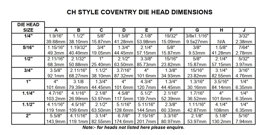 1" Coventry Die Head CH or CHS Styles 25mm Diehead, Diebox - TJ | eBay