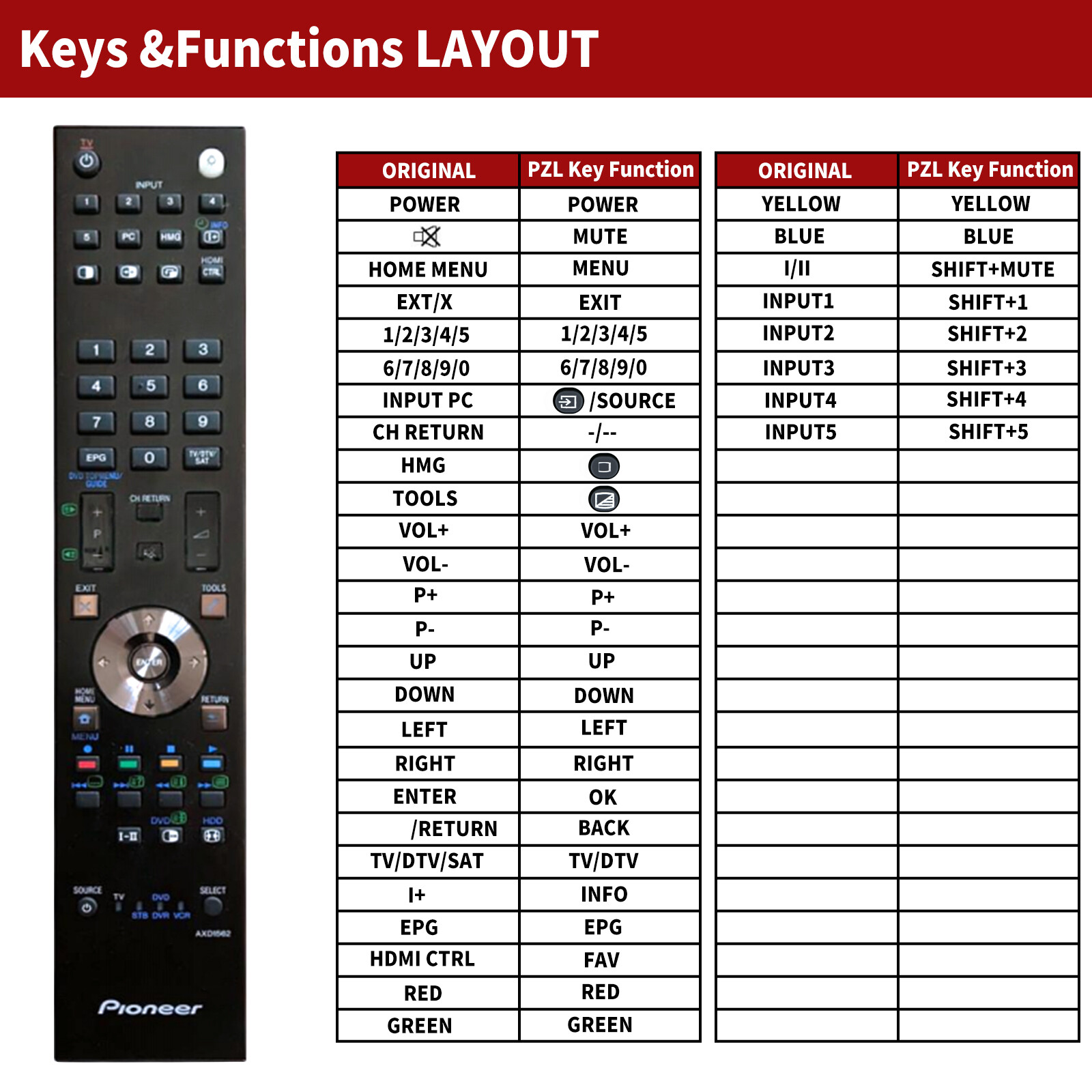 AXD1562 AXD1564 Replacement Remote Control For Pioneer KRP-500A KRP ...