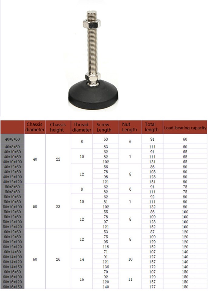 Rubber Adjustable Levelling Feet Swivel Articulating Level Leg ...
