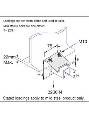 5x Unistrut Beam Clamp U-Bolt Bracket Hot Dip Galvanised Clip P2785 ...