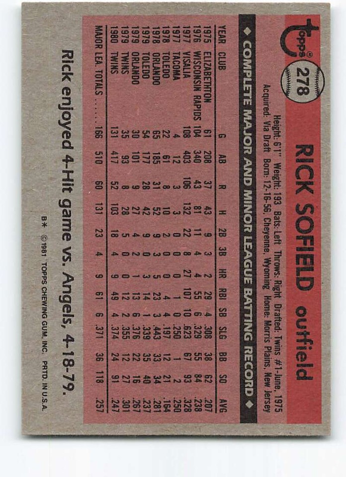 1981 Topps #278 Rick Sofield EX/NM Twins ID:113412 | eBay