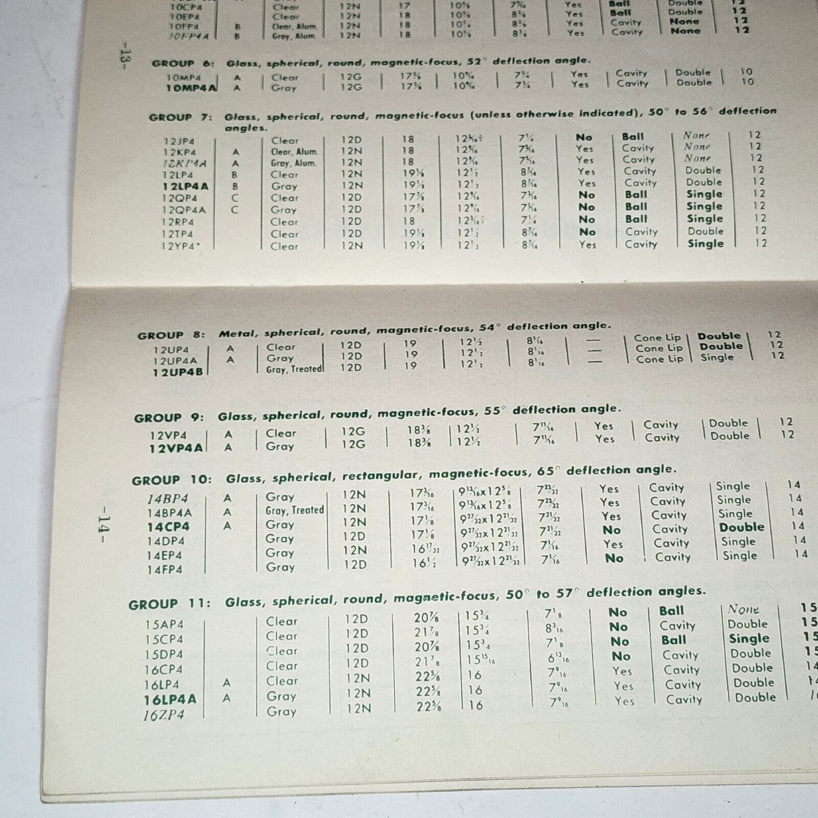 1959 Cisin's New TV And Radio Tube Substitution Guide, Including ...