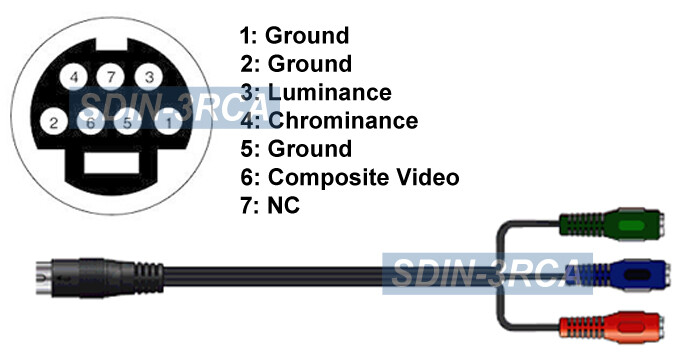 S Video Pinout S Video, Connector Vector Icon 22564448 Vector Art At
