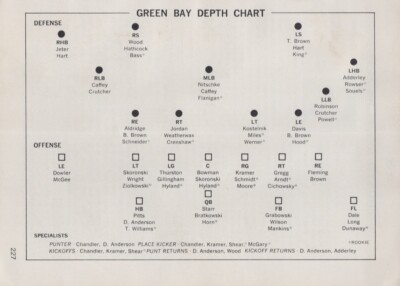 1967 Green Bay Packers Champion Player Depth Chart NFL Football Article ...