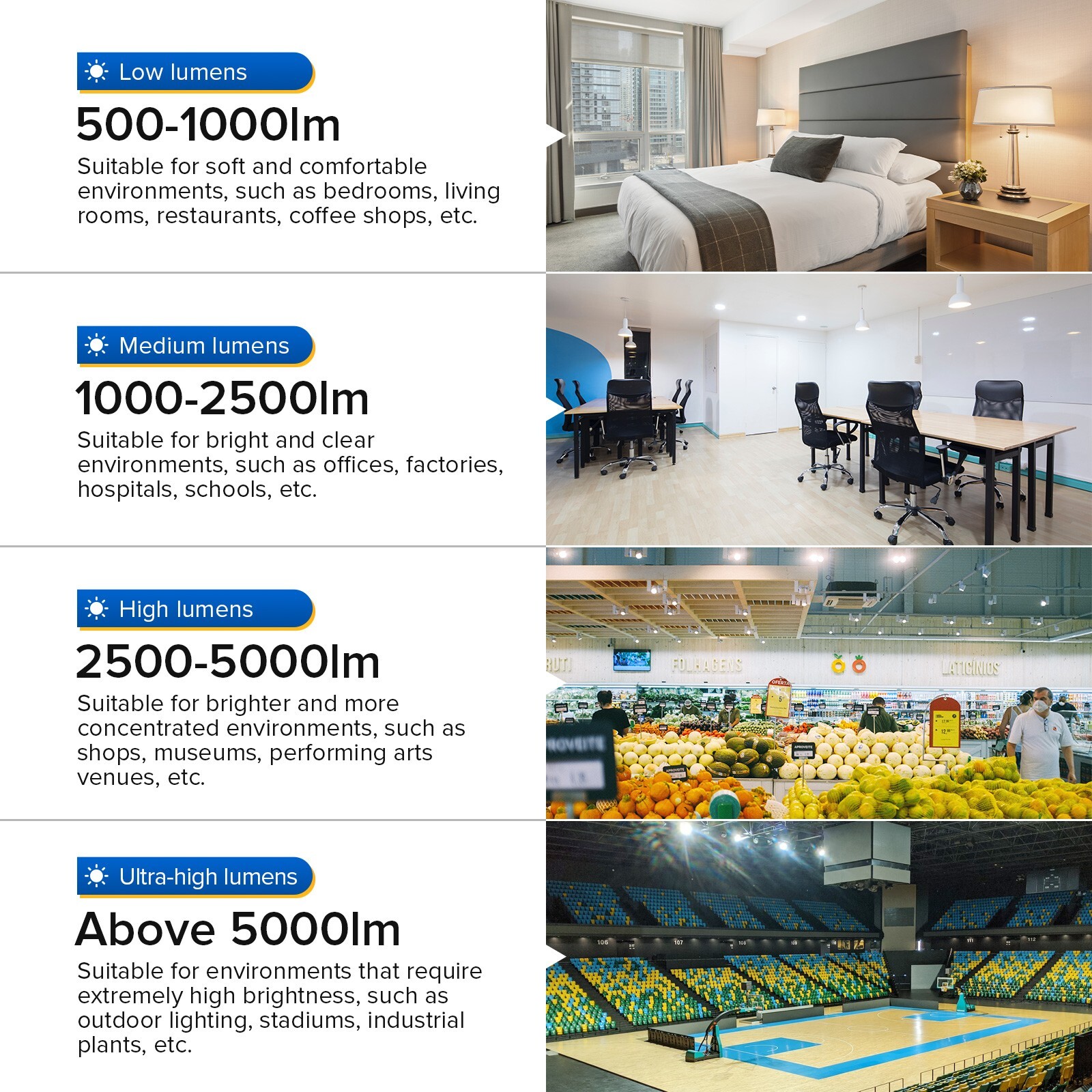 4 Pack A19 LED Light Bulb 5000K 12W Energy Saving Efficient 1600lm LED ...