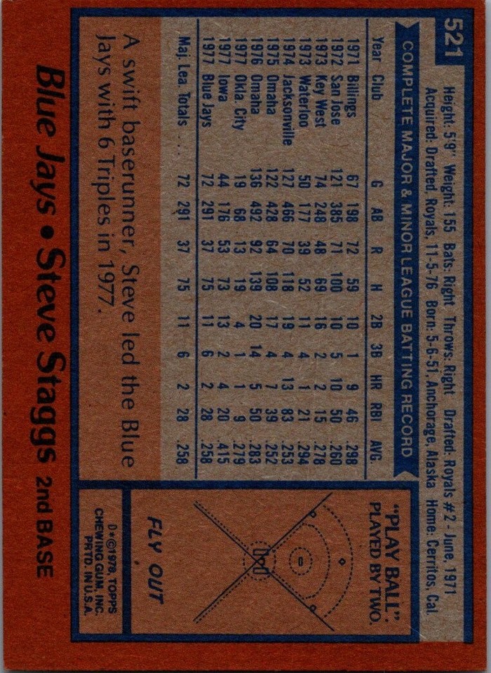 1978 Topps #521 Steve Staggs Toronto Blue Jays EX | eBay