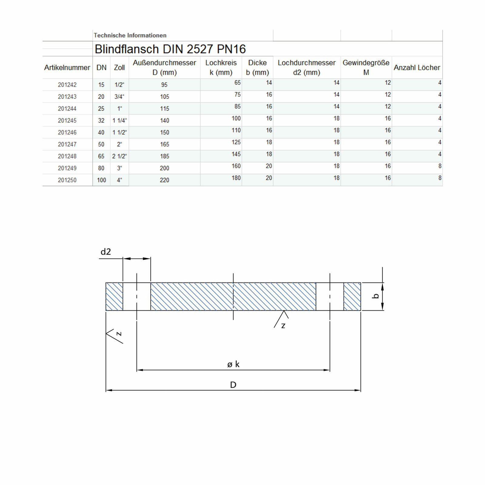 Blindflansch DIN 2527 DN25 Schweißflansch Stahl Rohrflansch ...