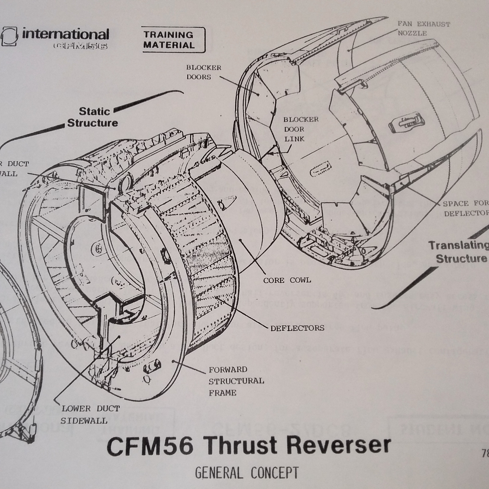 CFM56 Turbofan Engine Thrust Reverser Instruction Manual | eBay