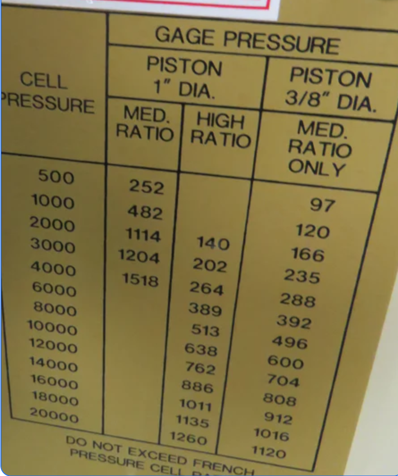 IEC AMINCO FRENCH PRESSURE CELL LAB PRESS 3000psi Pressure WATCH VIDEO ...