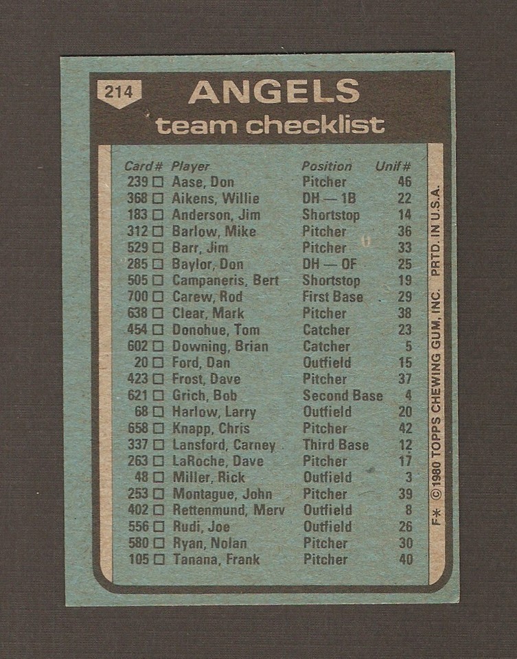 1980 Topps Baseball Card #214 California Angels Team Checklist MGR Jim ...