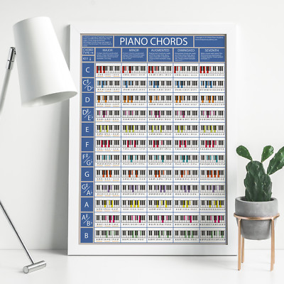 The Piano Chords Poster - A2 - A3 Size - Piano & Keyboard Chord Chart ...