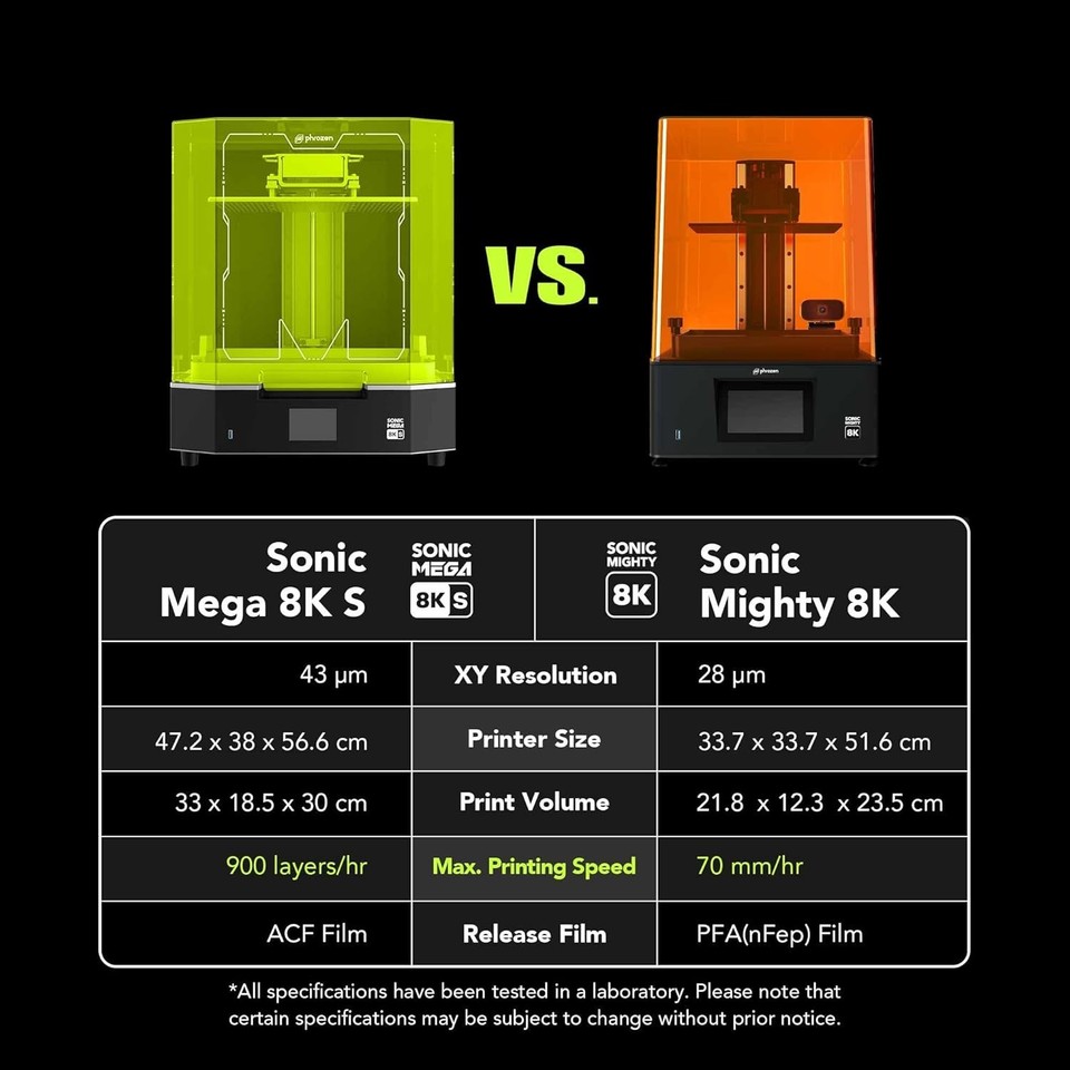 Phrozen Sonic Mega 8K S 3D Printer Large Format 15" 8K LCD MSLA Resin ...