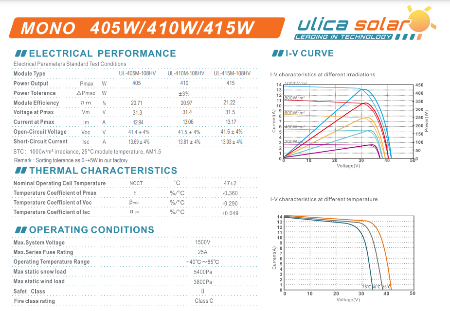 2 x Ulica Solar 415 Watt Black Frame 108 Half-Cut Cells Mono Solar ...