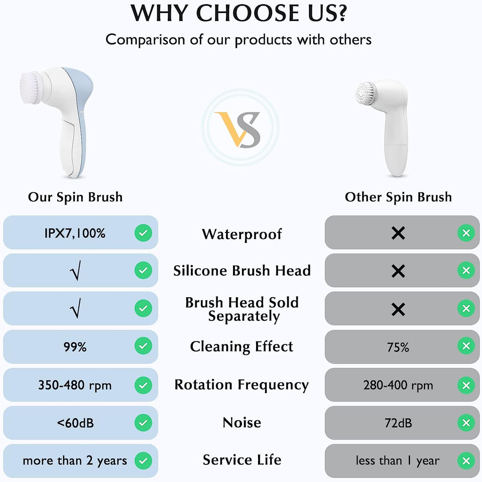 COSLUS Facial Cleansing Brush Silicone Face Scrubber: 2 in1 FBS-D ...