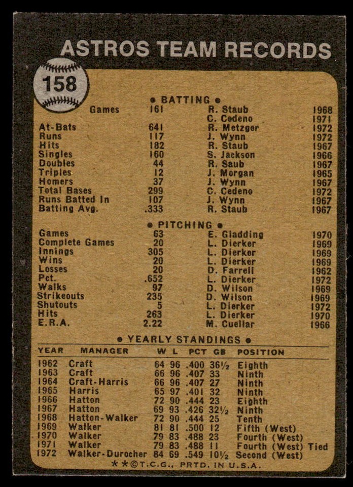 1973 Topps Houston Astros TC #158 Houston Astros Baseball Card | eBay