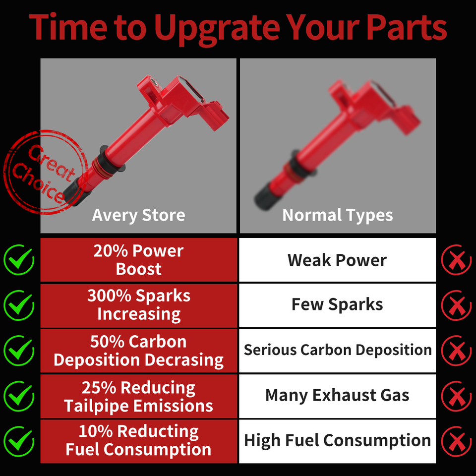 High Performance 8 Ignition Coils For Dodge Dakot Durango RAM 1500 4.7L ...