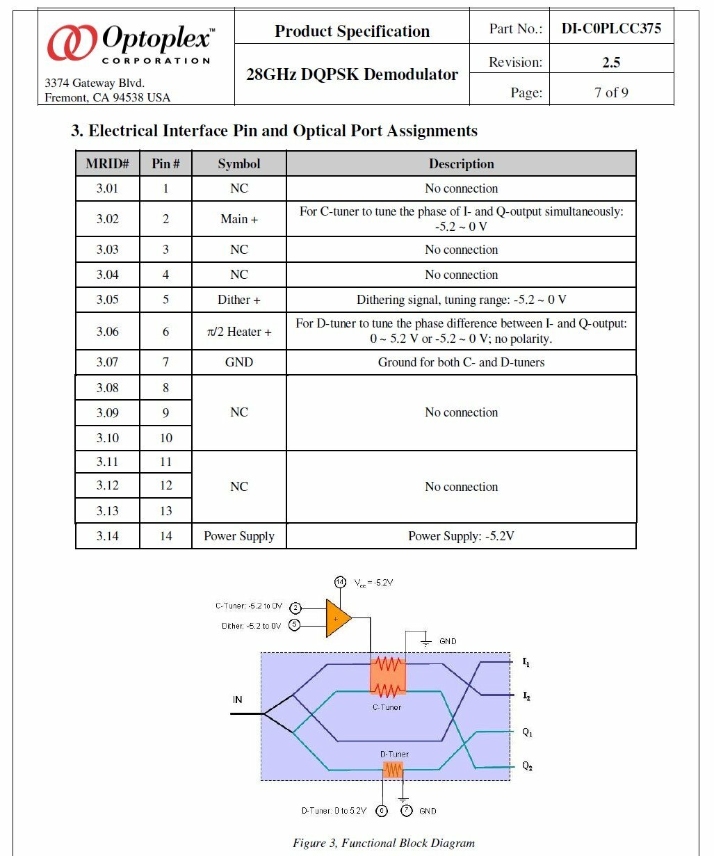 Optoplex 28Ghz FSR DQPSK Demodulator C Band 1525-1570nm LC/UPC DI ...