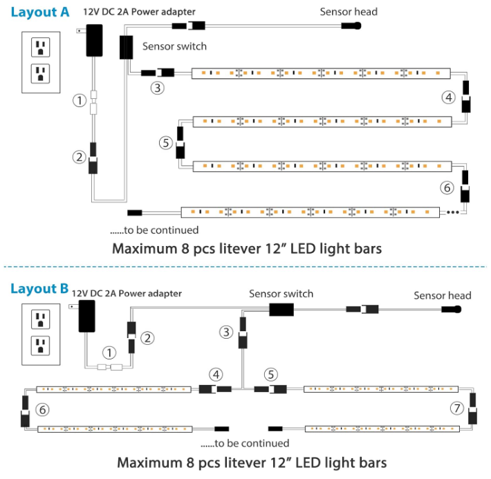 Led Safe Lighting Kit. Door Control Activated. 6 Pcs Slim 12 Inch Light ...