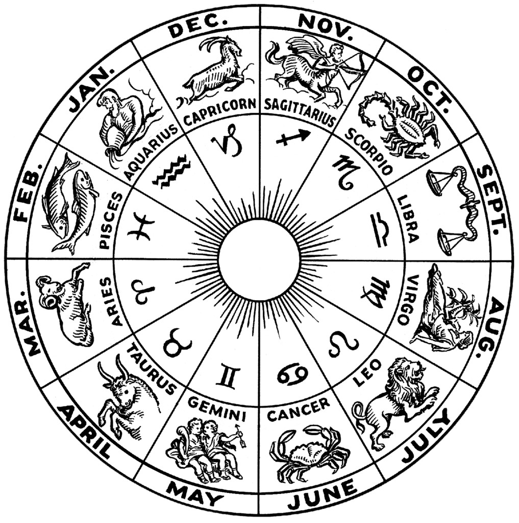Astrology Astronomy Charts
