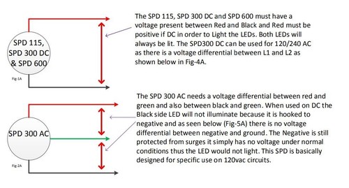 MidNite Solar MNSPD-300-DC Surge Protection Device for sale online | eBay