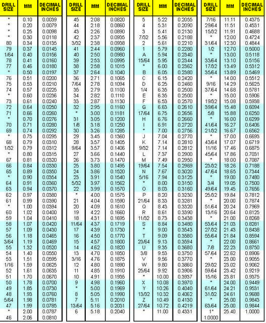 1x NEW Martin Aircraft Straight Rivet 1/8 AN455 x 3 1/2 x .401 MM110-7 ...