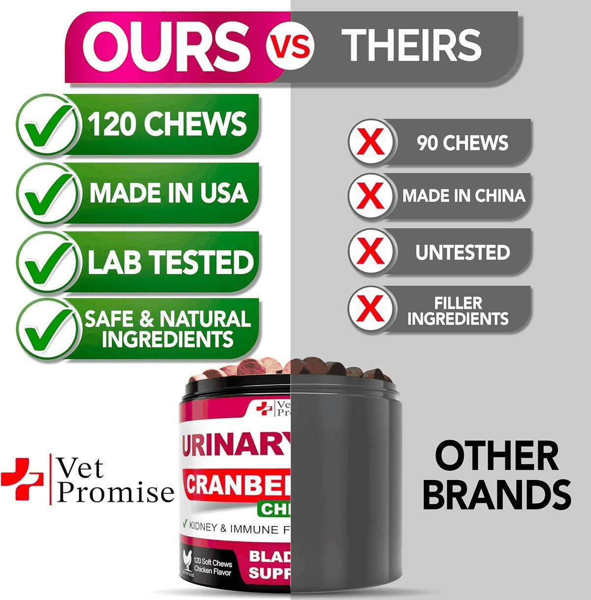 Dog UTI Treatment Cranberry Supplement for Dogs UTI Bladder Control for ...