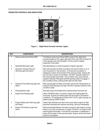 115 Page 2009 CASE M400T M400W SKID STEER LOADER TYPE II III Operator ...