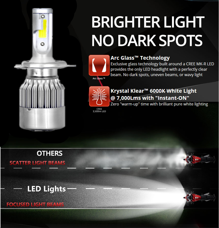LED FOR HONDA DEL SOL 1993-1997 Headlight H4/9003 6000K White Bulbs Hi ...
