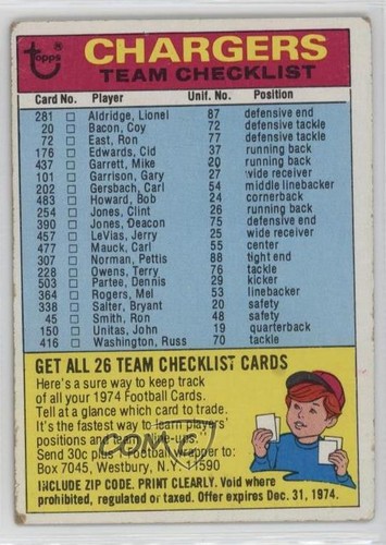 1974 Topps Team Checklist Dallas Cowboys (One Star on Back) | eBay